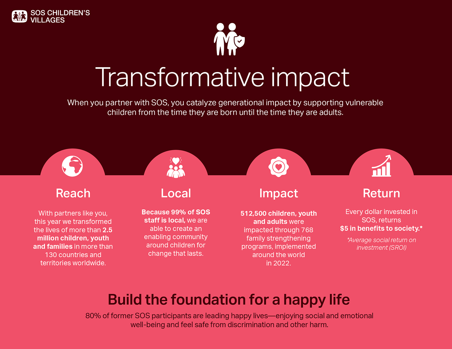 Take my Hand: Colombian migration response 2024 - SOS Children's ...