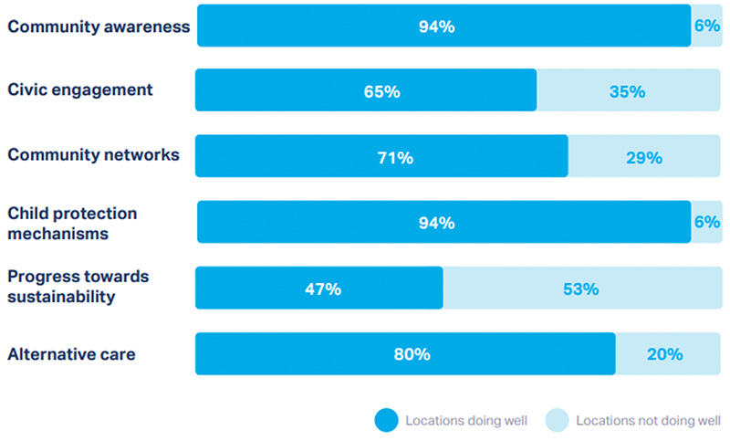 Your Impact - SOS Children's Villages USA